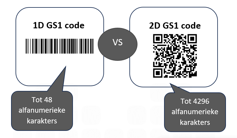 GS1 verplicht: wat betekent de overgang naar QR-codes voor jou?